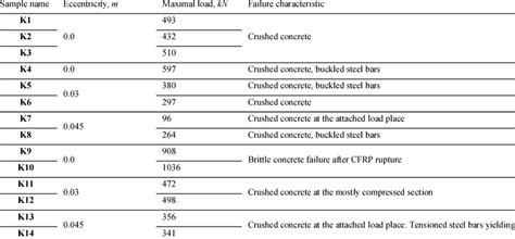 Image result for Load Carrying Capacity Unit