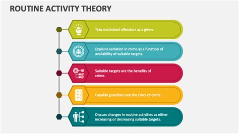 Image result for Activity Theory Explained