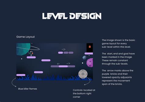 Image result for Game Loop Design