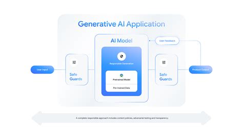 Image result for Google AI Program