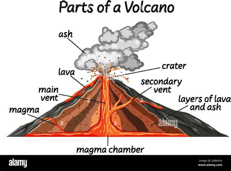 Image result for Volcano Structure