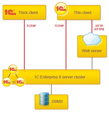 Image result for Client Machine