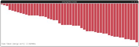 Image result for Algorithm Visualizer