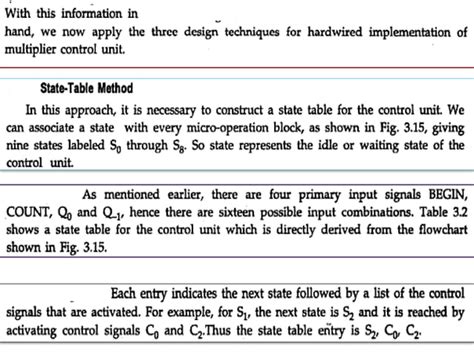Image result for Control Unit of Binary Multiplier
