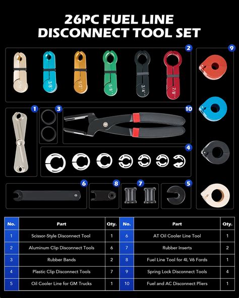 Image result for How to Use Fuel Line Quick Disconnect Tool