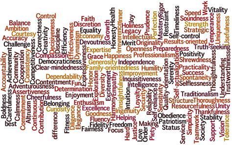 Image result for Life Values Examples