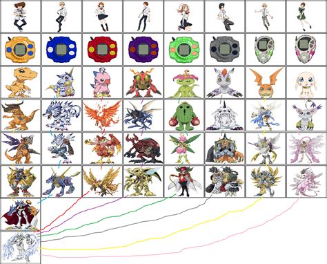 Image result for Digimon Transformation