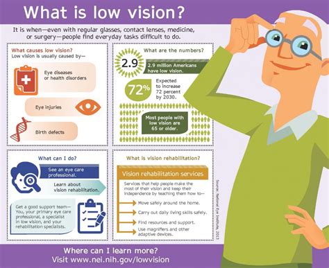 Image result for Low Vision Warning Signs