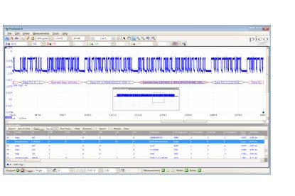 Image result for PicoTech Serial Decoding 2021