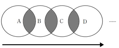 Image result for Prototype Categorization