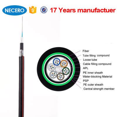 Image result for Fiber Coding