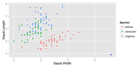 Image result for Adding Points to Ggplot Map