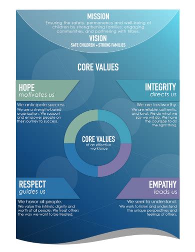 Image result for Employee Core Values Examples