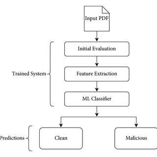 Image result for Layout Model Phorohoot