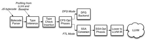 Image result for LLVM JIT Compiler