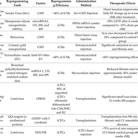 Image result for What Is Direct Reprogramming