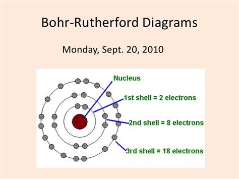 Image result for Simplified Bohr-Rutherford Model