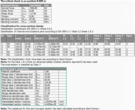 Image result for Plastic Compact and Semi Compact Sections Solved Example