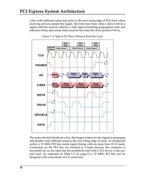 Image result for PCI Bus Structure