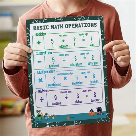 Image result for Basic Math Operations