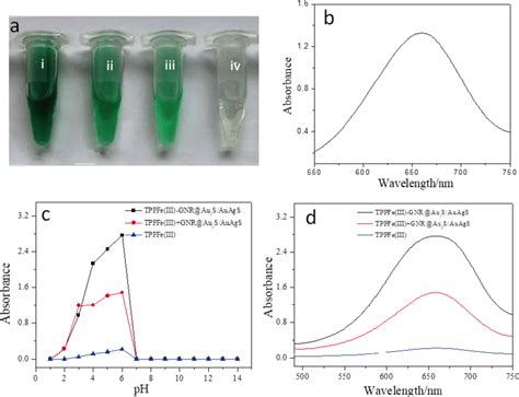 Image result for TMB H2O2 Reaction