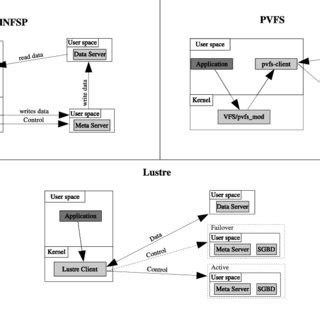 Image result for Cluster File System