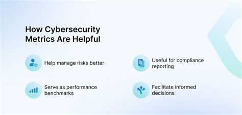 Image result for Security Metrics Calculation