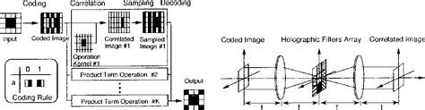 Image result for Parallel Optical Interface