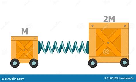 Image result for Work Spring Force