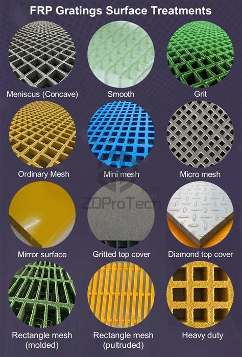 Image result for FRP Grating Types