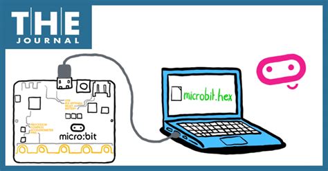 Image result for HelloWorld Computer Science Program