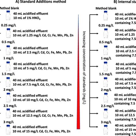Image result for Multi-Element Calibration Standards