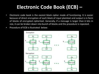 Image result for Electronic Codebook Block Cipher Mode