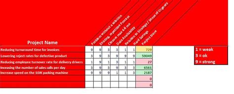Image result for Project Selection Flow