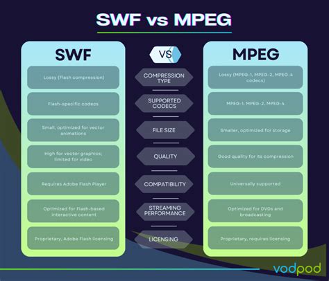 Image result for SWF File Format