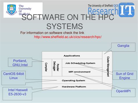 Image result for Shell HPC