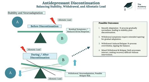Image result for Opponent Process Theory Drug Addiction Example
