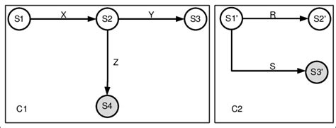 Image result for Sequential Systems
