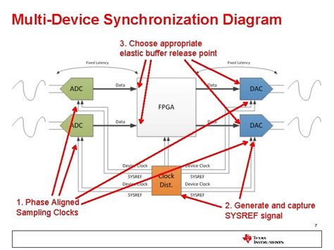 Image result for Multi Device Synchronization