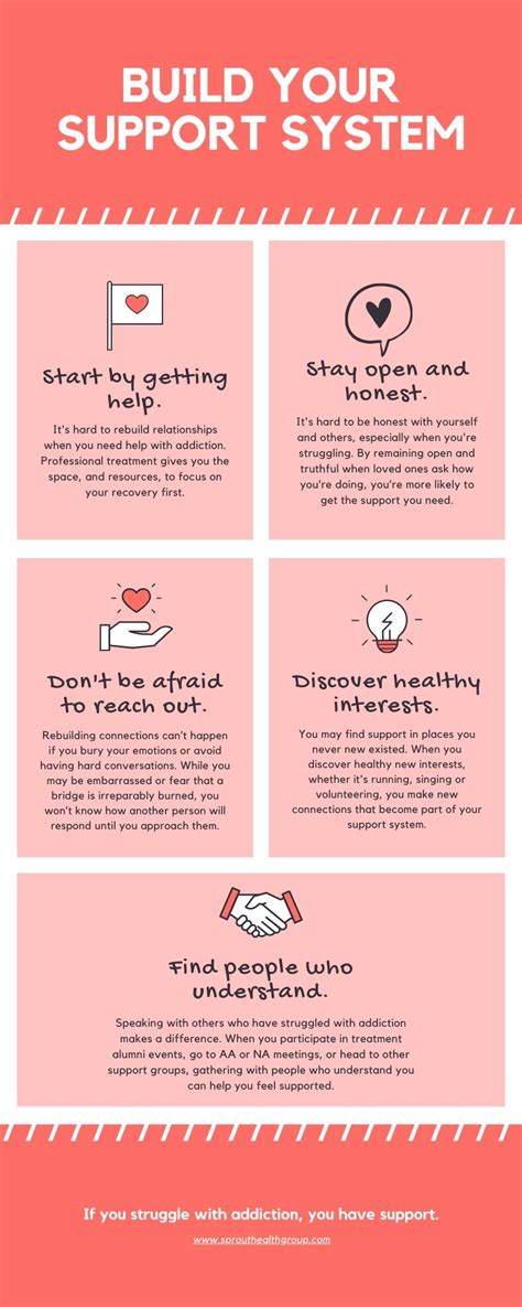 Image result for Recovery Support Services