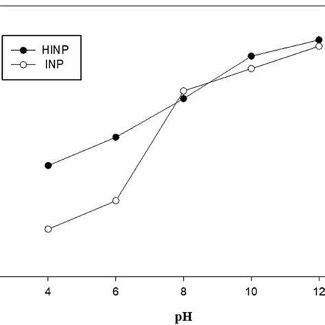 Image result for Humic Acid Sem