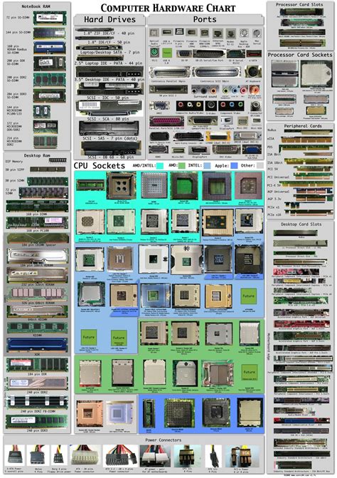Image result for Complete Computer Description Flowchart