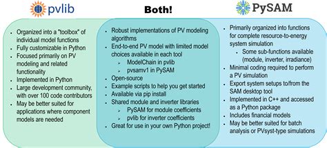 Image result for Pysim Tutorial