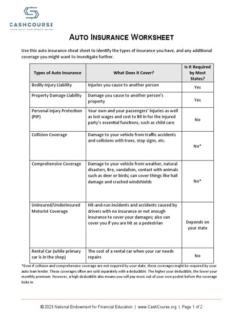 Image result for Auto Insurance Account Summary