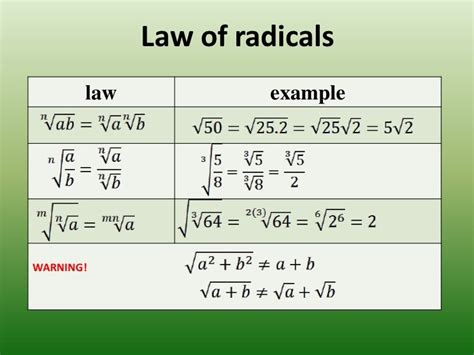 Image result for Radical Exponents
