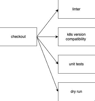 Image result for Helm Charts Explained