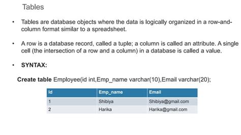 Image result for How to Create Database Objects