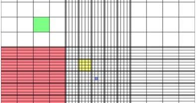 Image result for Direct Microscopic Count