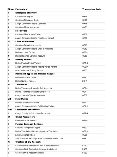 Image result for TC Code Lookup