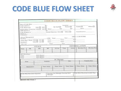 Image result for Code Blue Protocol